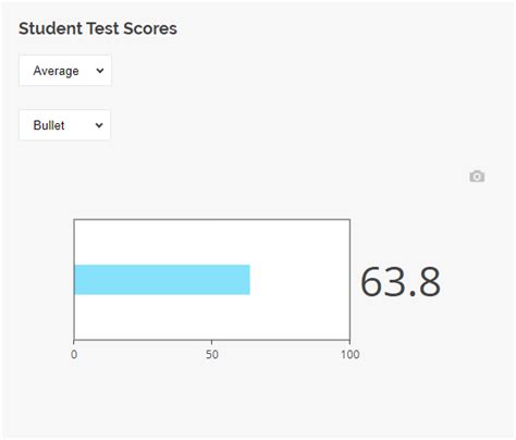 How To Analyze Survey Data Chart Types Surveyjs