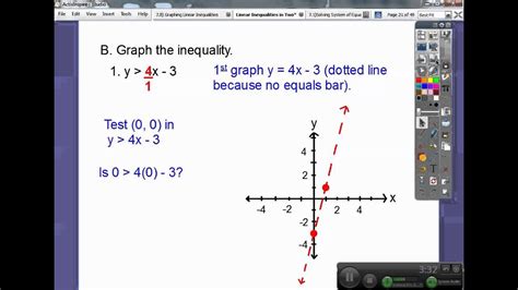 Graphing Linear Inequalities In Two Variables Lesson Part YouTube