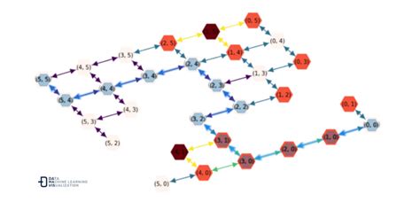 Grafos Encontrar Caminos óptimos Para Solucionar Problemas