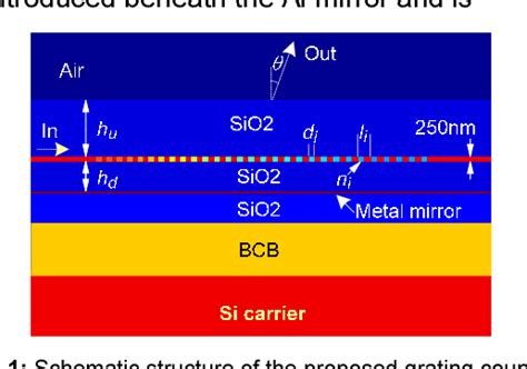 Figure 1 From Fully Etched Apodized Fiber To Chip Grating Coupler On
