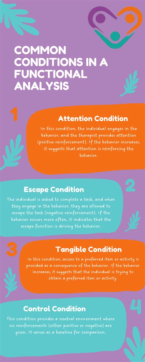 Functional Analysis In Aba Step By Step Example Golden Care Therapy