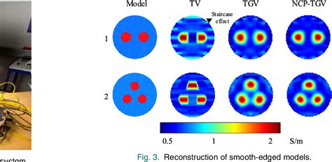 Figure from A Non Convex L₁ Norm Penalty Based Total Generalized Variation Model for