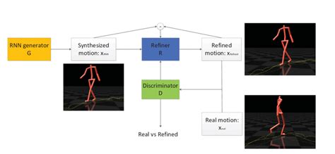 human motion generation and control with our model left random