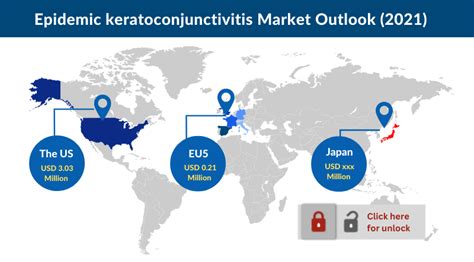 Epidemic Keratoconjunctivitis Market Trends And Growth Analysis