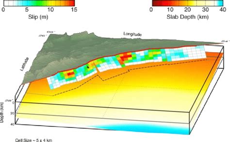 Cross Section Of Slip Distribution Download Scientific Diagram