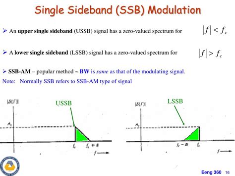 Ppt Chapter 5 Am Fm And Digital Modulated Systems Amplitude Modulation Am Powerpoint