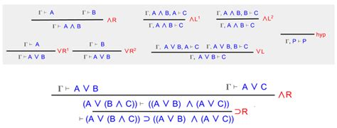 Logic Inference Sequent Calculus Fewer Lacunae