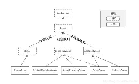数据结构—二叉树广度优先遍历 Csdn博客