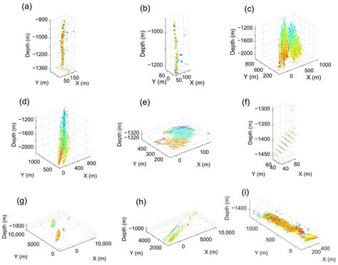 Remote Sensing Free Full Text Extraction Of Submarine Gas Plume Based On Multibeam Water