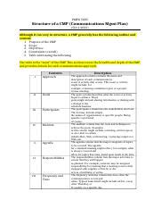 Structure Of A Communications Management Plan Course Hero