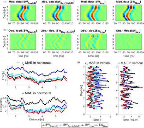 A Modelled Data Based On The Fwi Results And B Differences Between Download Scientific
