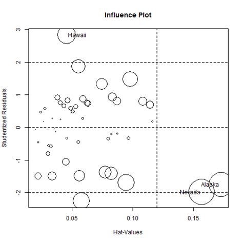 Multiple Regression Part 2 Diagnostics R Bloggers