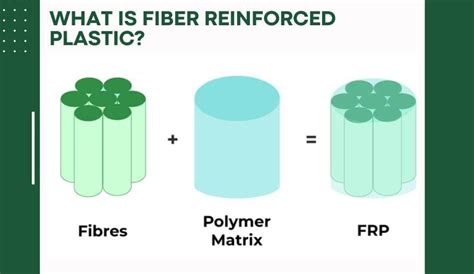 Fiber Reinforced Plastic Properties And Applications Incomepultrusion