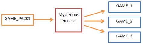 Sql Counting Occurrences Of An Id In A Database Table Stack Overflow