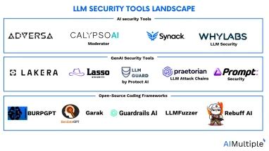 Compare 15 LLM Security Tools Open Source Frameworks In 24