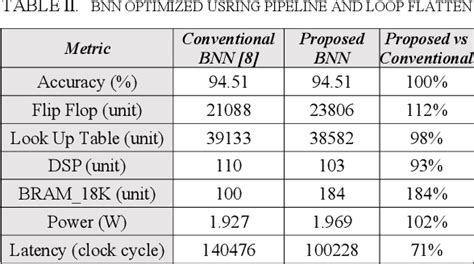 figure 1 from high speed bnn design in hls with optimized classification and computation method