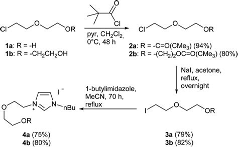 Synthesis Of Imidazolium Salts Download Scientific Diagram