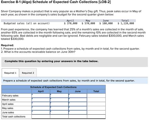 Solved Exercise 8 1 Algo Schedule Of Expected Solutioninn