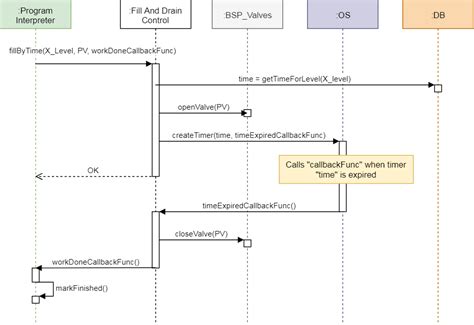 Documentation Part 2 Interfaces And Functional View — Embedded Code