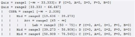 Decision Tree Model When Using Optimal Equal Width Binning Download Scientific Diagram