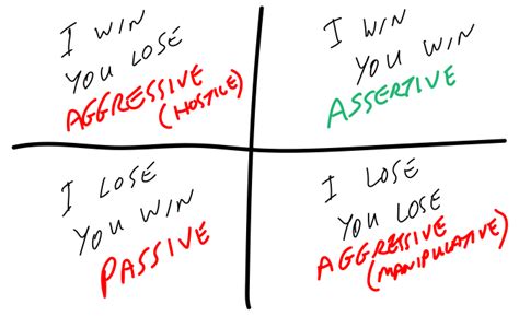 Do You Cross The Line Between Assertiveness And Aggressiveness