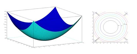 Catia Scilab Dassault Systèmes