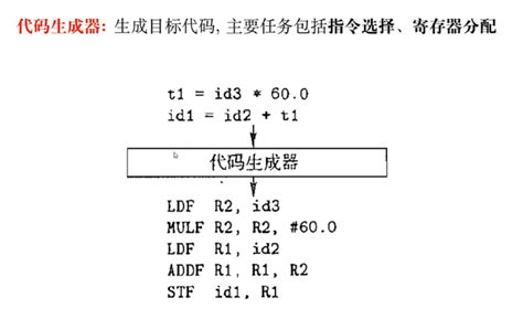 南京大学《编译原理》课程笔记 yoson s blog