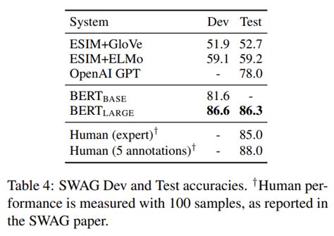 Bert Pre Training Of Deep Bidirectional Transformers For Language Understanding