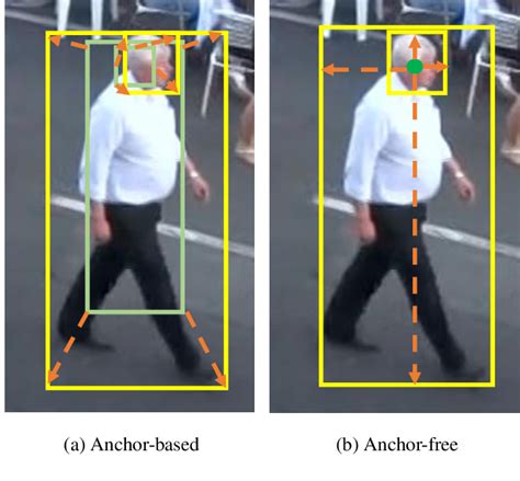 Figure 4 From Handling Heavy Occlusion In Dense Crowd Tracking By