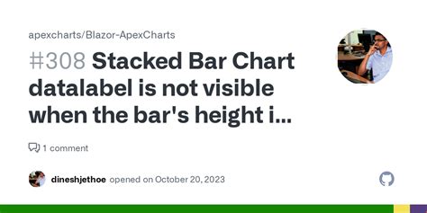 Stacked Bar Chart Datalabel Is Not Visible When The Bars Height Is Too Small · Issue 308