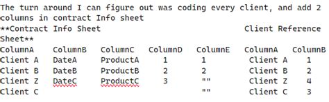 Excel How To Auto Add Blank Row When Referenced Column Is Updated