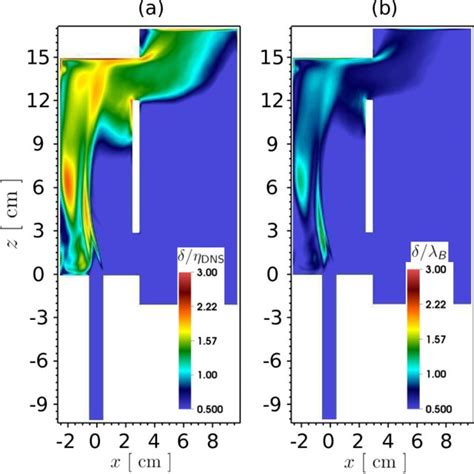 Cfd Piv Normalized Averaged Vertical Velocity Fluctuations U N 3 Along Download Scientific