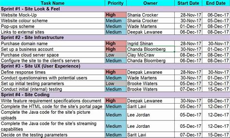 20 Migration Plan Template Excel Simple Template Design