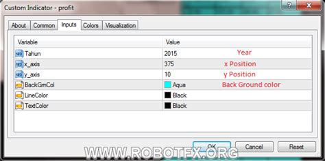 📈 Balance Sheet Indicator Metatrader 4