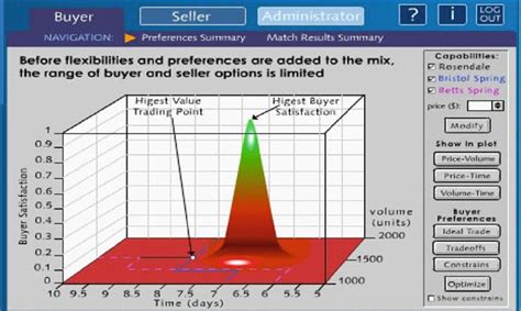 Attribute And Utility Values Analysis With MarketProwess Download Scientific Diagram