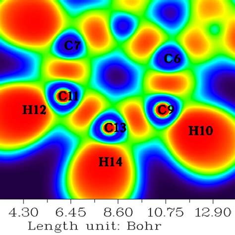 Electron Localization Function Elf Map Of The Title Compound Download Scientific Diagram