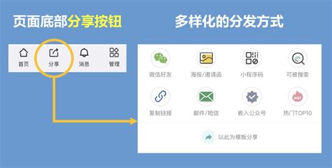 微信访客登记预约系统如何实现？3分钟创建来访登记预约小程序，实现微信扫码预约登记！ 知乎