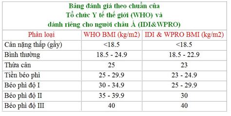Chỉ Số Bmi Bmi Là Gì Và Cách Tính Chỉ Số Bmi Body Mass Index