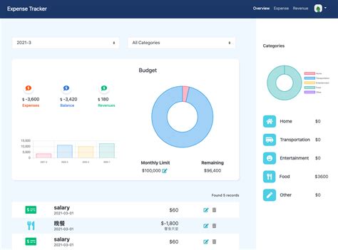 Leetcode 236 Lowest Common Ancestor Of A Binary Treemedium