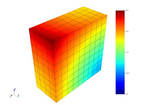 Create Your Own Entities Using Dpf Operators — Pydpf Core