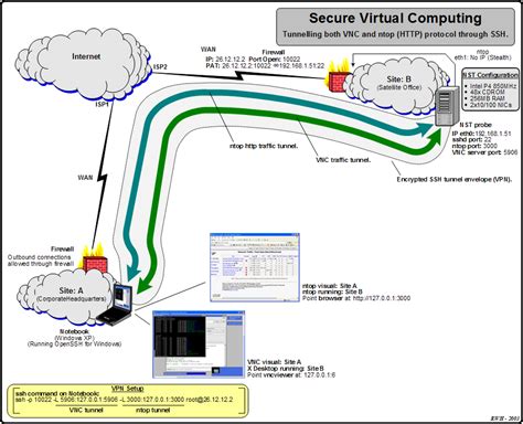 chapter 8 virtual computing