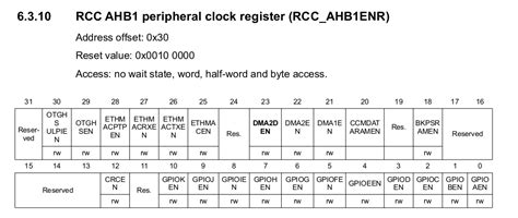 An Introduction To ‘bare Metal Programming The Arm Cortex M4r Mcus Lesson 2 Register Usage