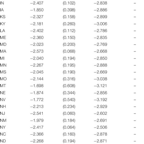 Results Of The Bootstrap Unit Root Test For A Random Walk With Drift