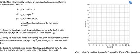Solved Which Of The Following Utility Functions Are