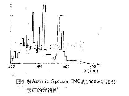 一文詳解光刻機光源發展史1汞燈汞蒸氣弧光燈 每日頭條