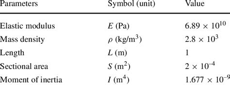 Parameters Of The Single Nes Pre Pressure Beam Structure External Download Scientific Diagram