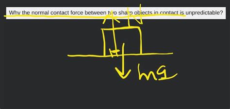 Why The Normal Contact Force Between Two Sharp Objects In Contact Is Unpr
