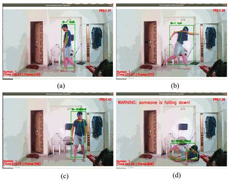 Human Activity Classification Output Obtained Using Proposed End To End Download Scientific