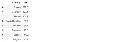 9 Visualizations With Python To Show Proportions Or Percentages Instead