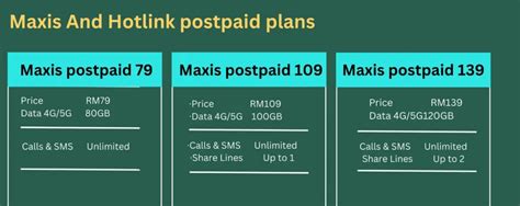 Maxis Postpaid Plans Malaysia 2025 Data Plans